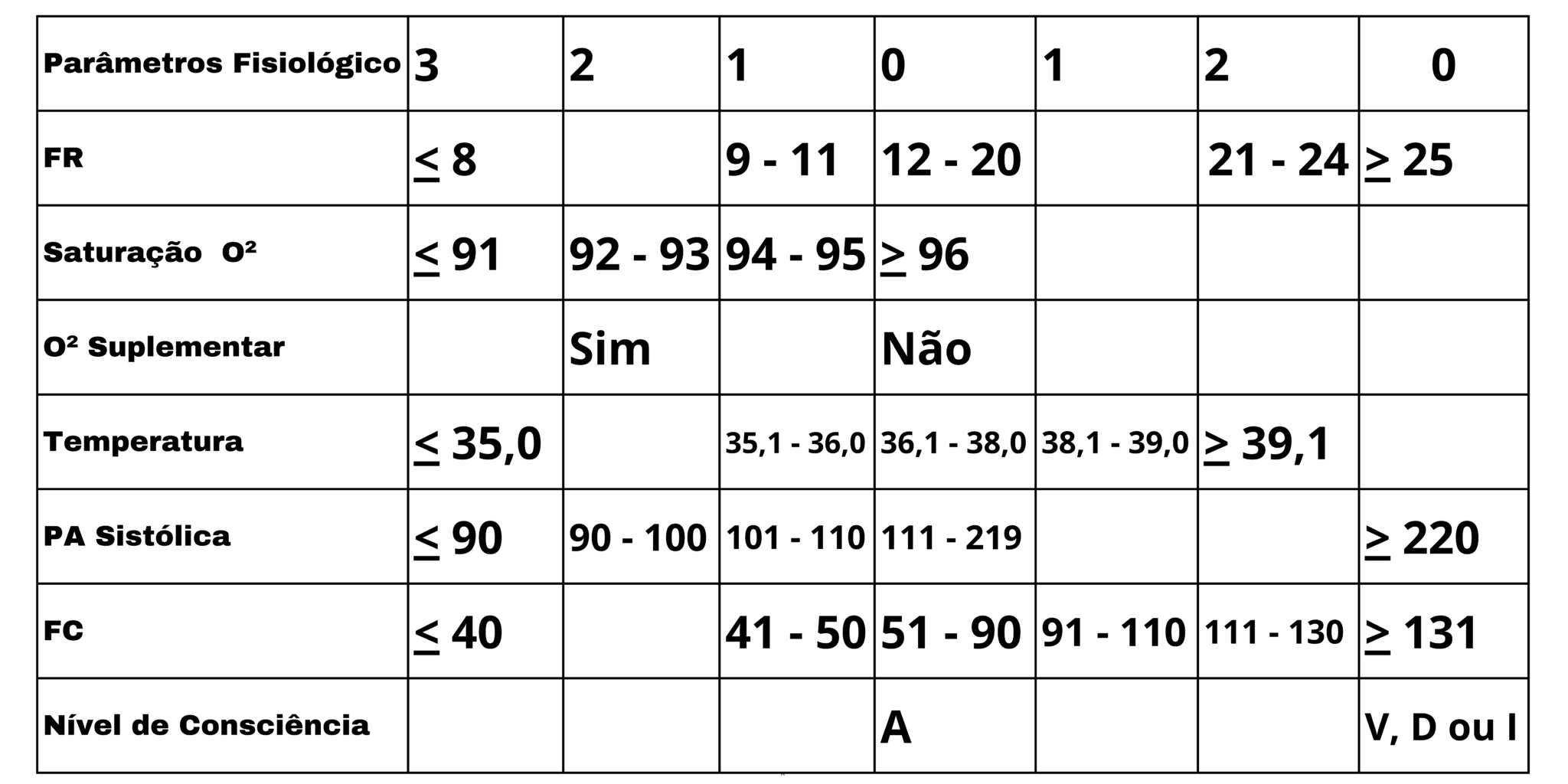 Entendendo a Sepse: O Que Você Precisa Saber - Mais Enfermagem
